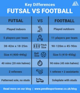 Futsal vs Football – What’s the Difference? | Pendle