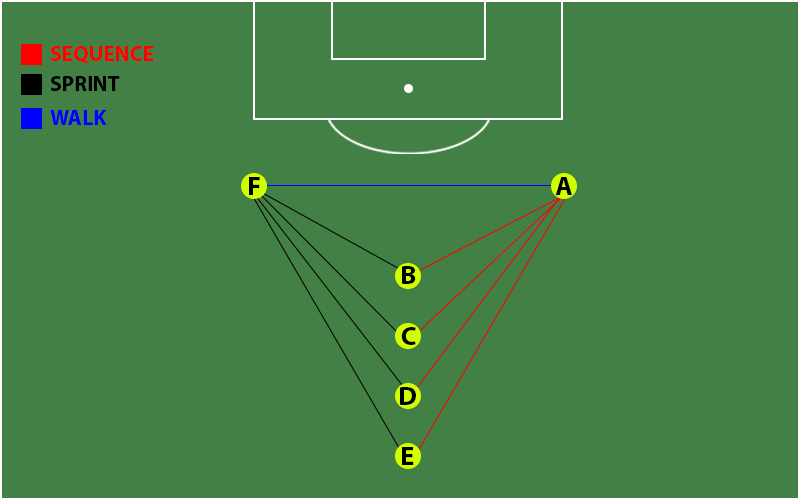 Winter Training Sessions | Pendle